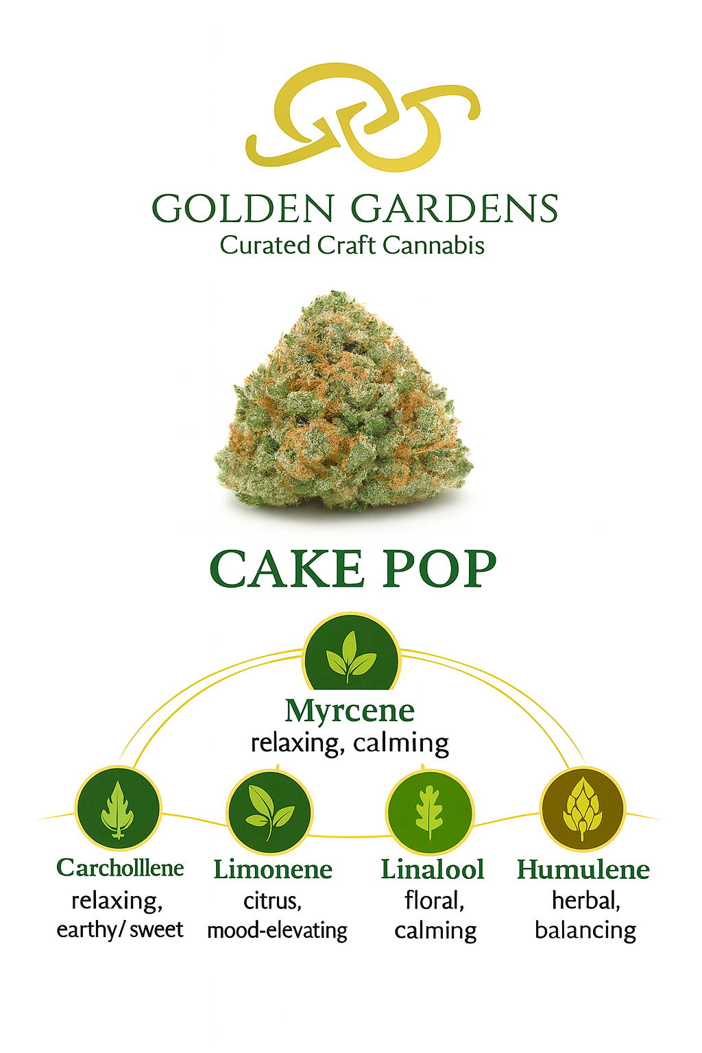 What are Cannabis “Candy Strains"? – Golden Gardens